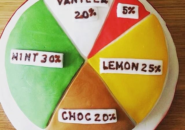 'Research' themed cake - The Great British Bake Off | The Great British ...