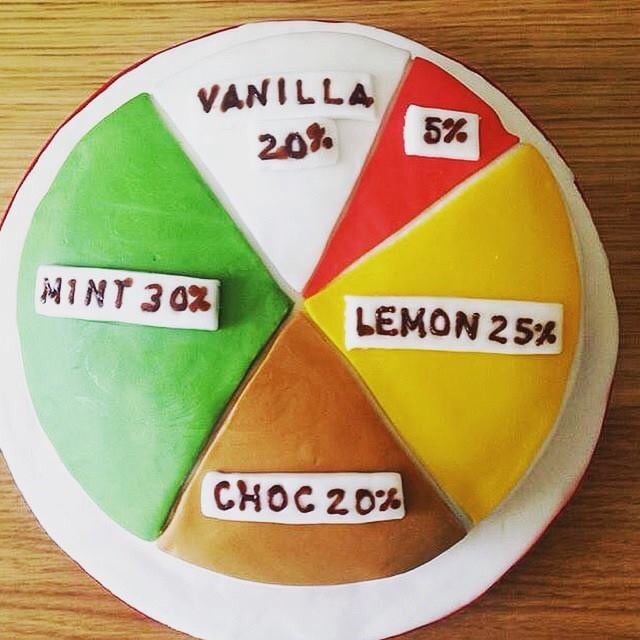 'Research' themed cake - The Great British Bake Off | The Great British ...